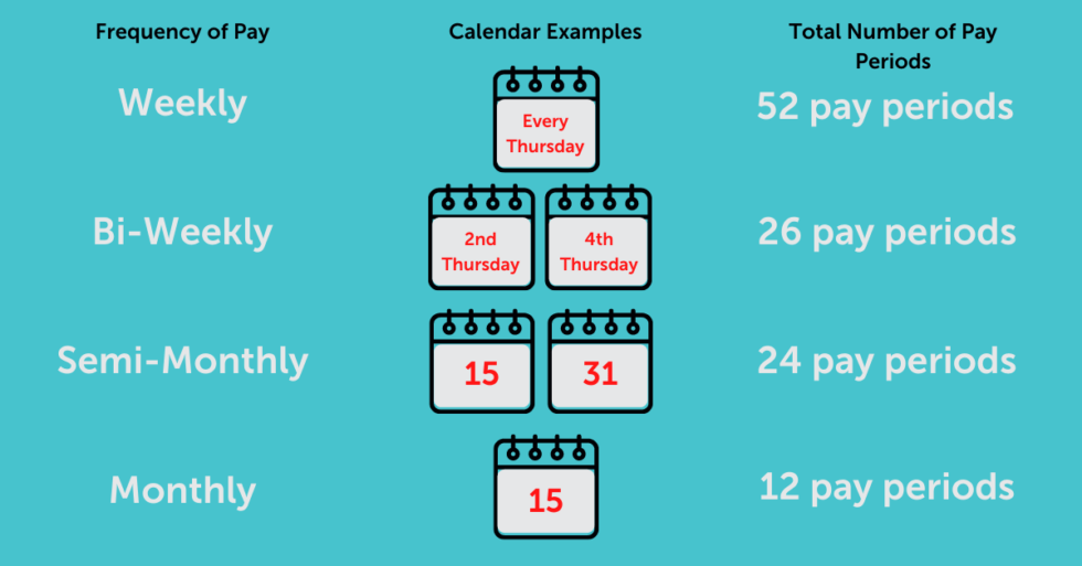 What is Gross Pay vs Net Pay? Understanding the Difference
