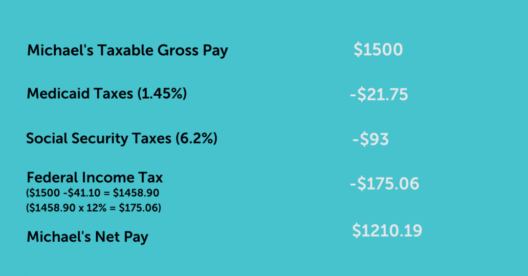 What is Gross Pay vs Net Pay? Understanding the Difference