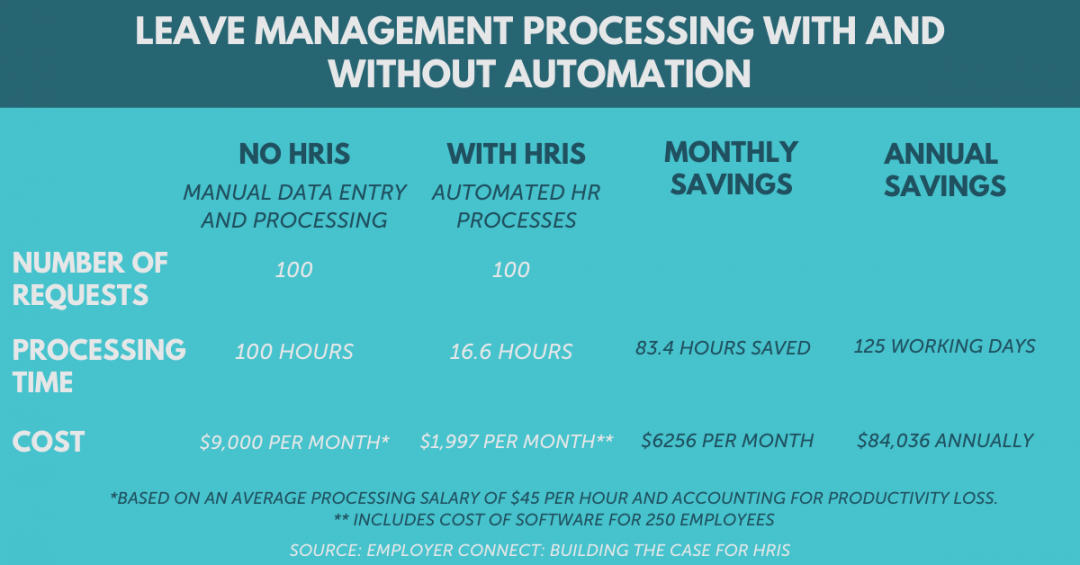4 Steps to Implementing an HR Solution | APS Payroll