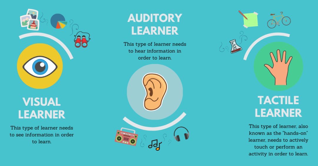 Training Employees With Different Learning Styles | APS Payroll