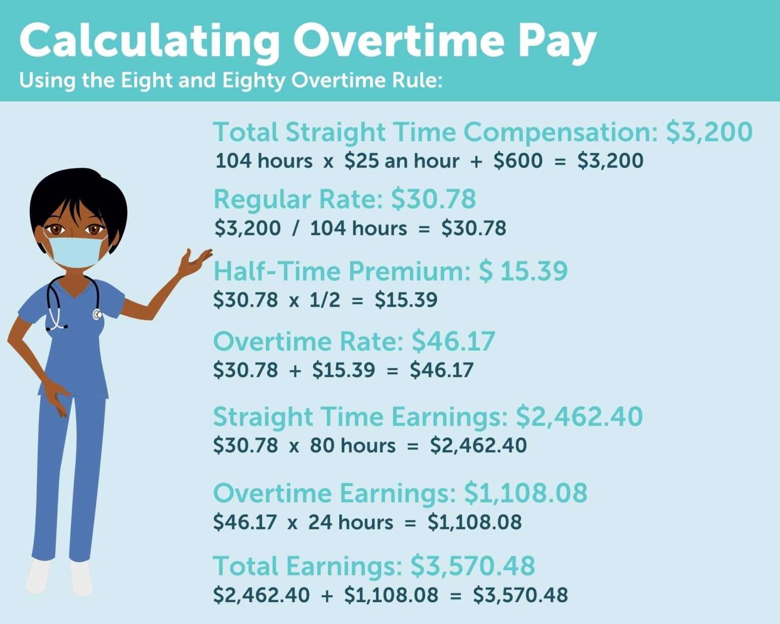 Shift Differential Pay & Other Healthcare Payments, Explained | APS Payroll