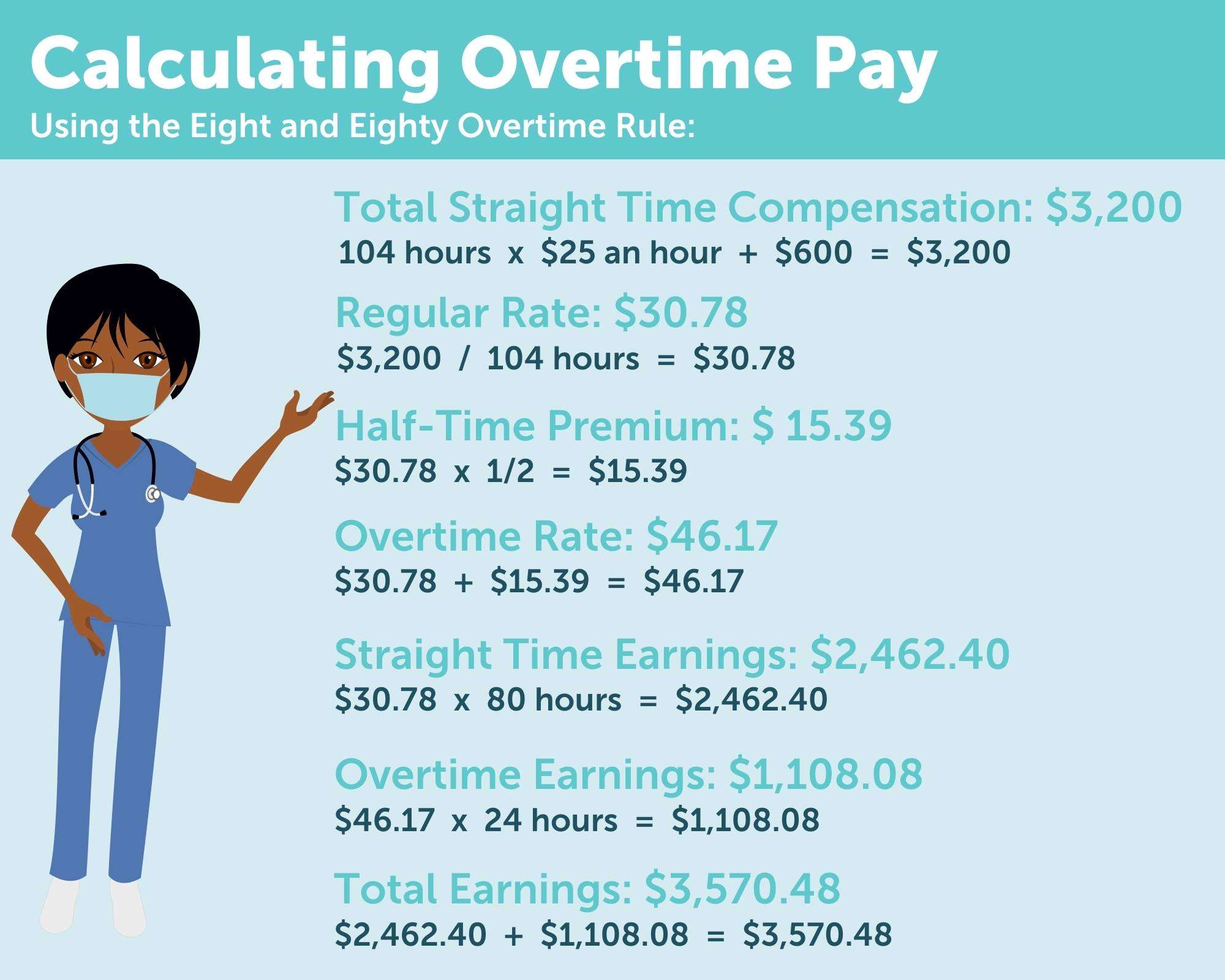 Find Out My Hourly Rate From Salary SurinderAlison