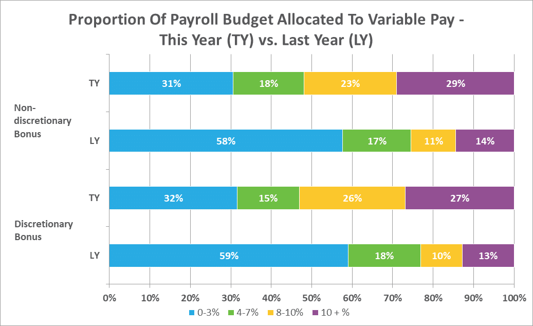 Pros And Cons Of Performance Based Compensation 2022 