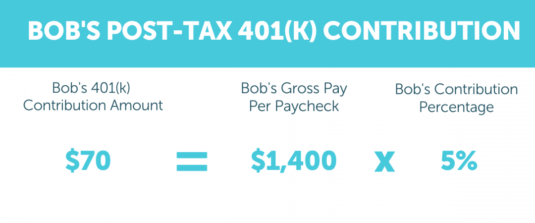 Pre-Tax and Post-Tax Deductions: What’s the Difference? | APS Payroll
