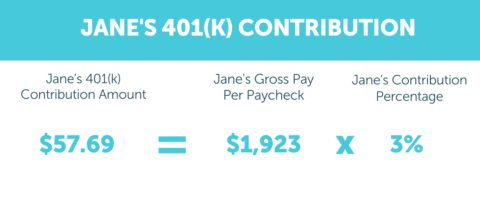 Pre-Tax and Post-Tax Deductions: What’s the Difference? | APS Payroll